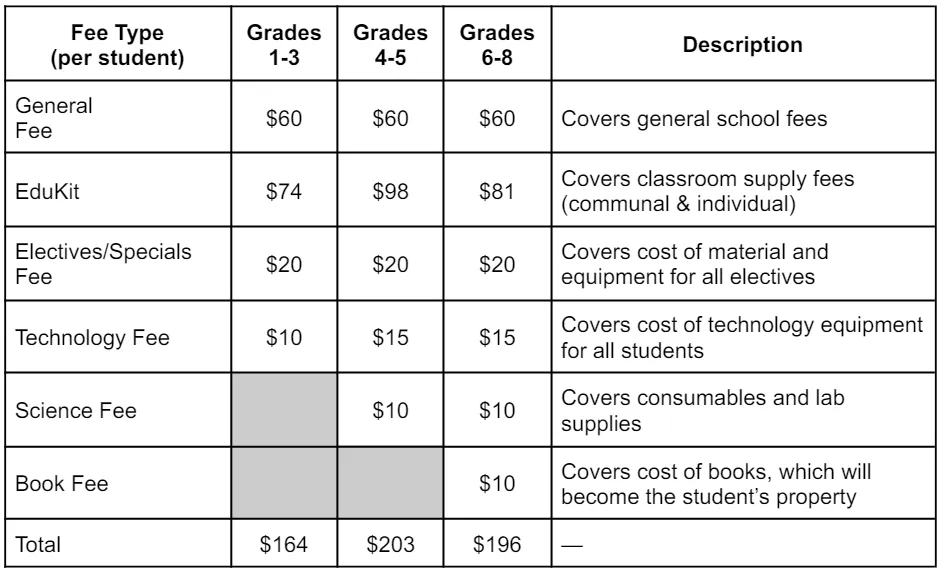 Annual Student Fees – CMCS